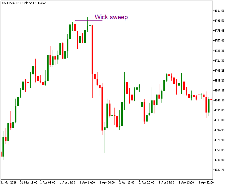 Building a Dynamic STF Liquidity Sweep Indicator in MQL5 - MQL5 Articles