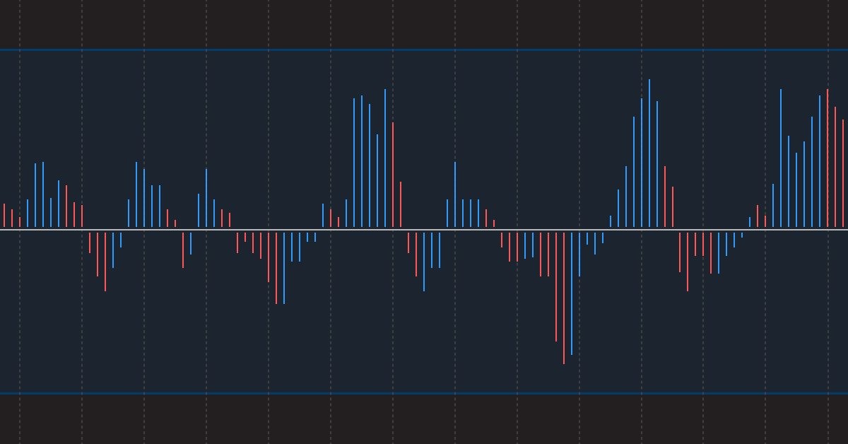Learn How To Design A Trading System By Accelerator Oscillator Mql5 Articles