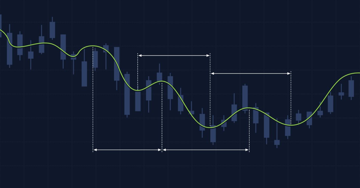 Multiple Indicators On One Chart Part 02 First Experiments Mql5 Articles