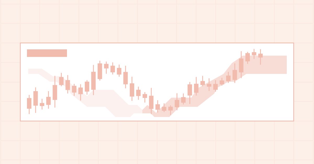 Timeseries In Doeasy Library Part 51 Composite Multi Period Multi Symbol Standard Indicators