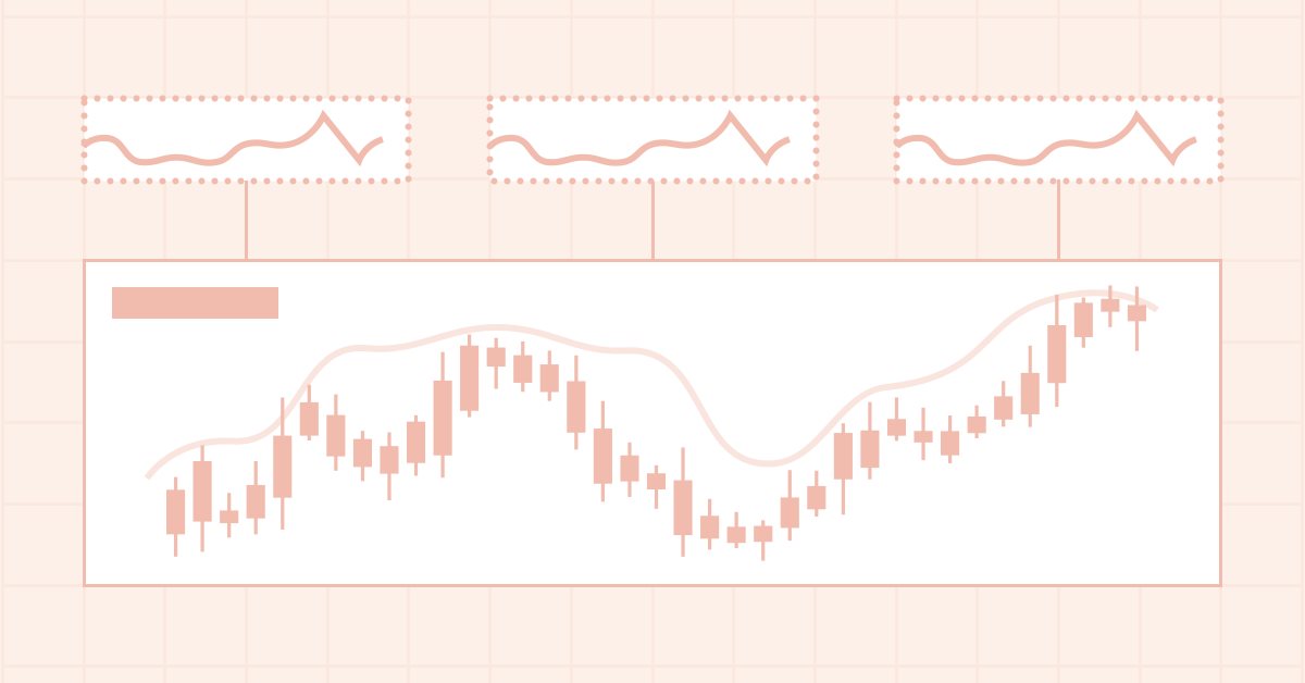 Timeseries In Doeasy Library Part 56 Custom Indicator Object Get Data From Indicator Objects 7345