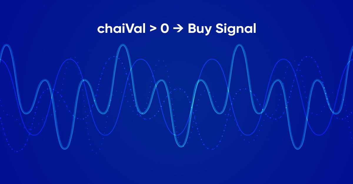 Learn How To Design A Trading System By Chaikin Oscillator Mql5 Articles