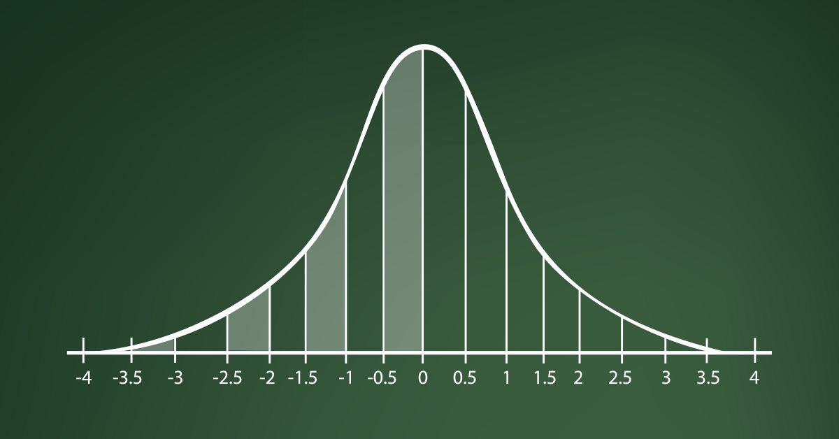Learn how to design a trading system by Standard Deviation - MQL5 Articles
