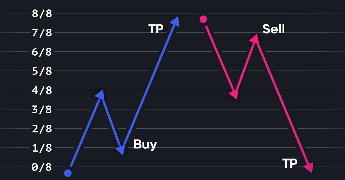 Revisiting Murray system - MQL5 Articles