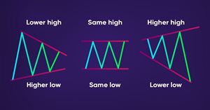 How to detect trends and chart patterns using MQL5 - MQL5 Articles