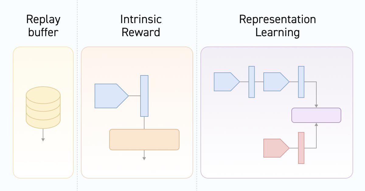 Neural networks made easy (Part 55): Contrastive intrinsic control (CIC) - MQL5 Articles