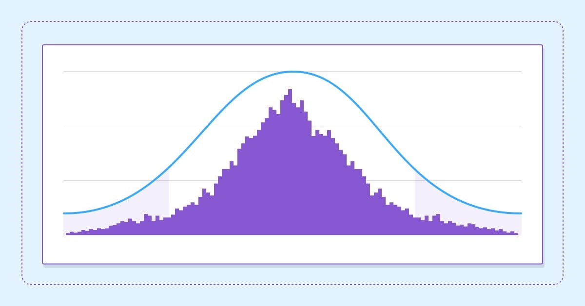 Estimate future performance with confidence intervals - MQL5 Articles