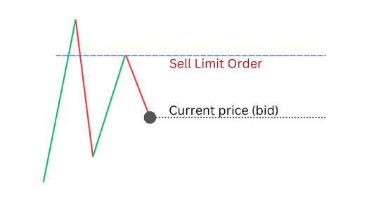 Mql5 Trading Toolkit Part 3 Developing A Pending Orders Management Ex5 Library Mql5 Articles