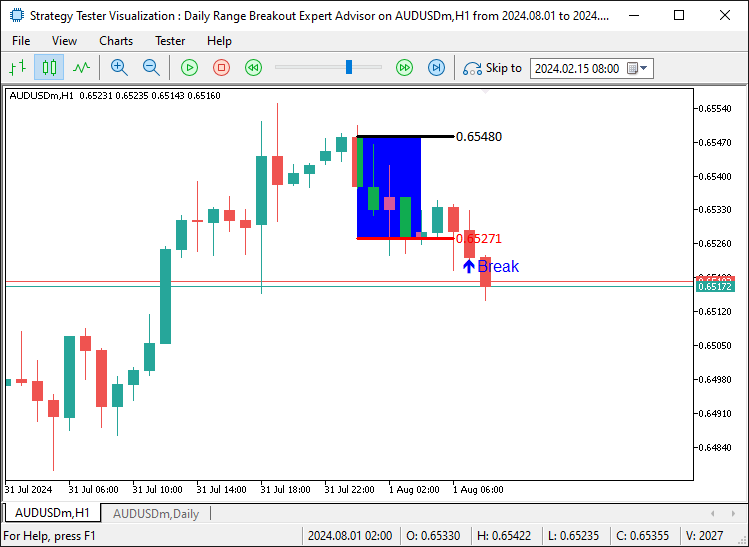 Creating an MQL5 Expert Advisor Based on the Daily Range Breakout ...