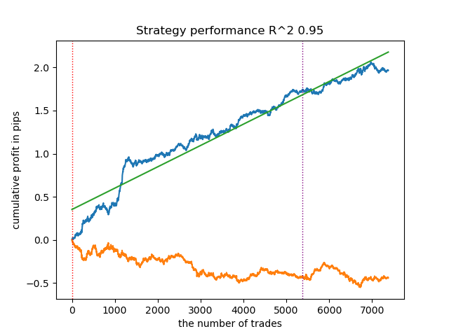 数据分组处理方法:在mql5中实现多层迭代算法。 Mql5文章