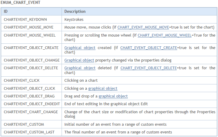 How To Create An Interactive Mql5 Dashboardpanel Using The Controls Class Part 2 Adding