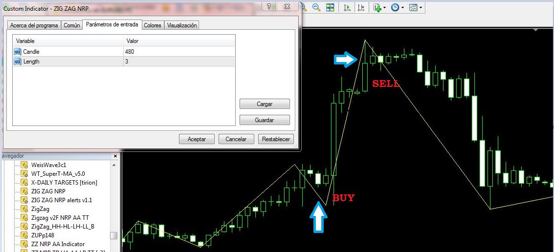 'An EA based on a ZIG ZAG NRP indicator is needed' - 在MQL5.community自由职业者服务开发自动交易的订单 - 预算: 30 ...