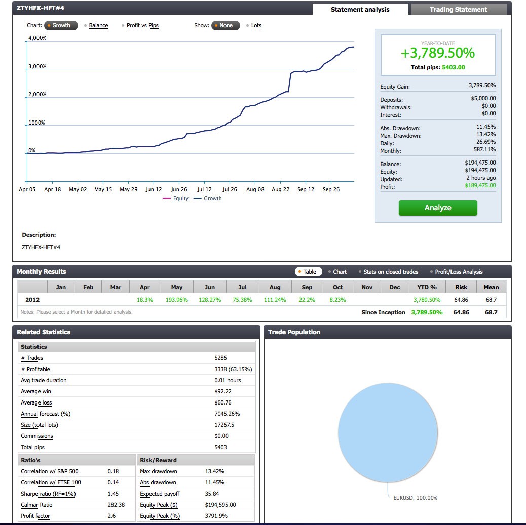 MT4 Publishing API - an order to develop the trading robot at MQL5.community Freelance service ...