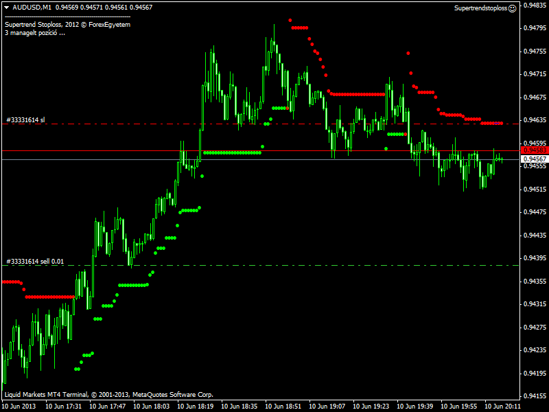 Convert Trailing Stop Ea To Forextester2 Dll An Order To Develop The Trading Robot At Mql5