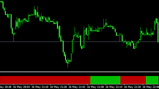 Double MACD signal indicator - an order to develop the technical indicator at MQL5.community ...