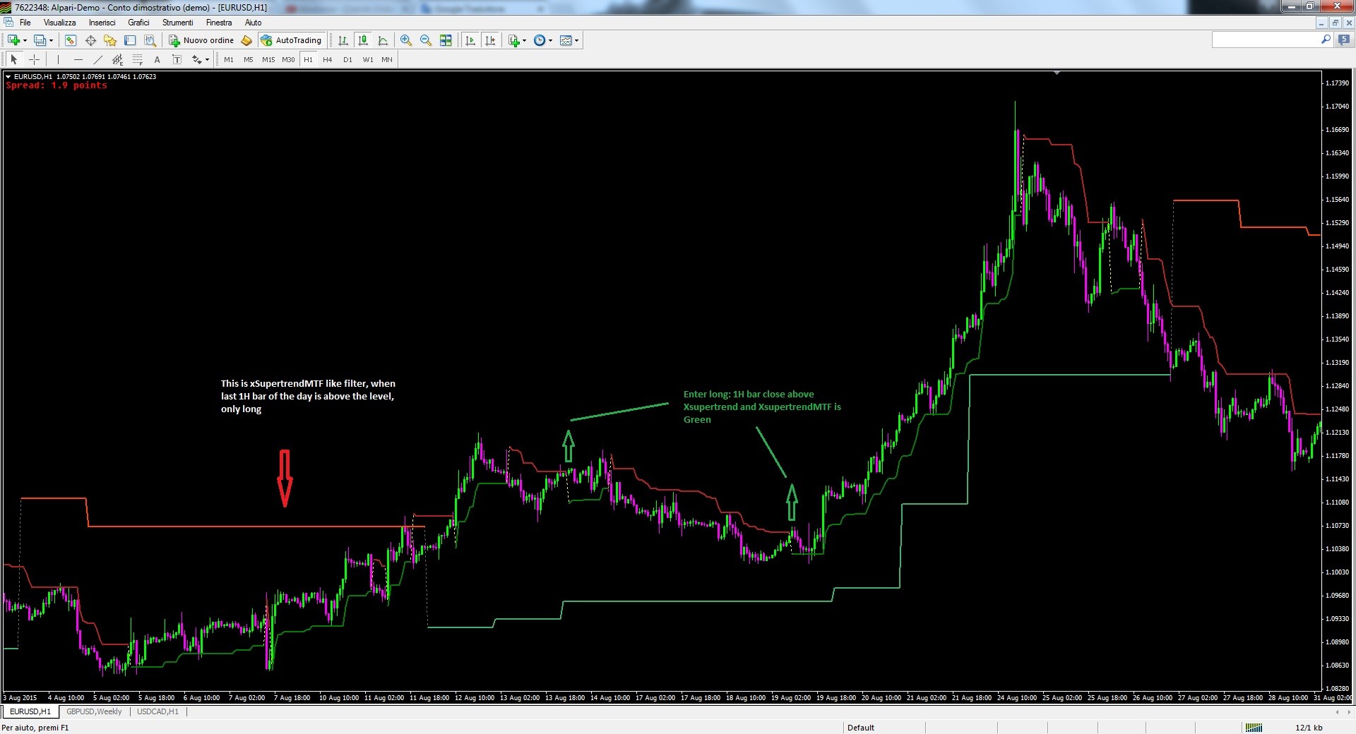 Adding Xsupertrend Mtf As Filter To An Ea An Order To Develop The Trading Robot At Mql5
