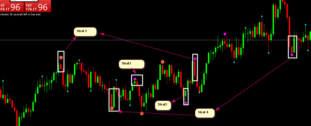 Alerts for 3 Level Semafor Indicator - an order to develop the ...