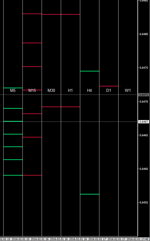 MT4 Coder Needed - MT4 Indicator Mod - an order to develop the technical indicator at MQL5 ...