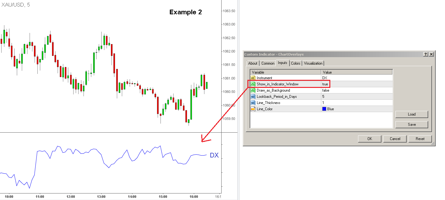 An indicator that could overlay any instrument/symbol chart from www ...