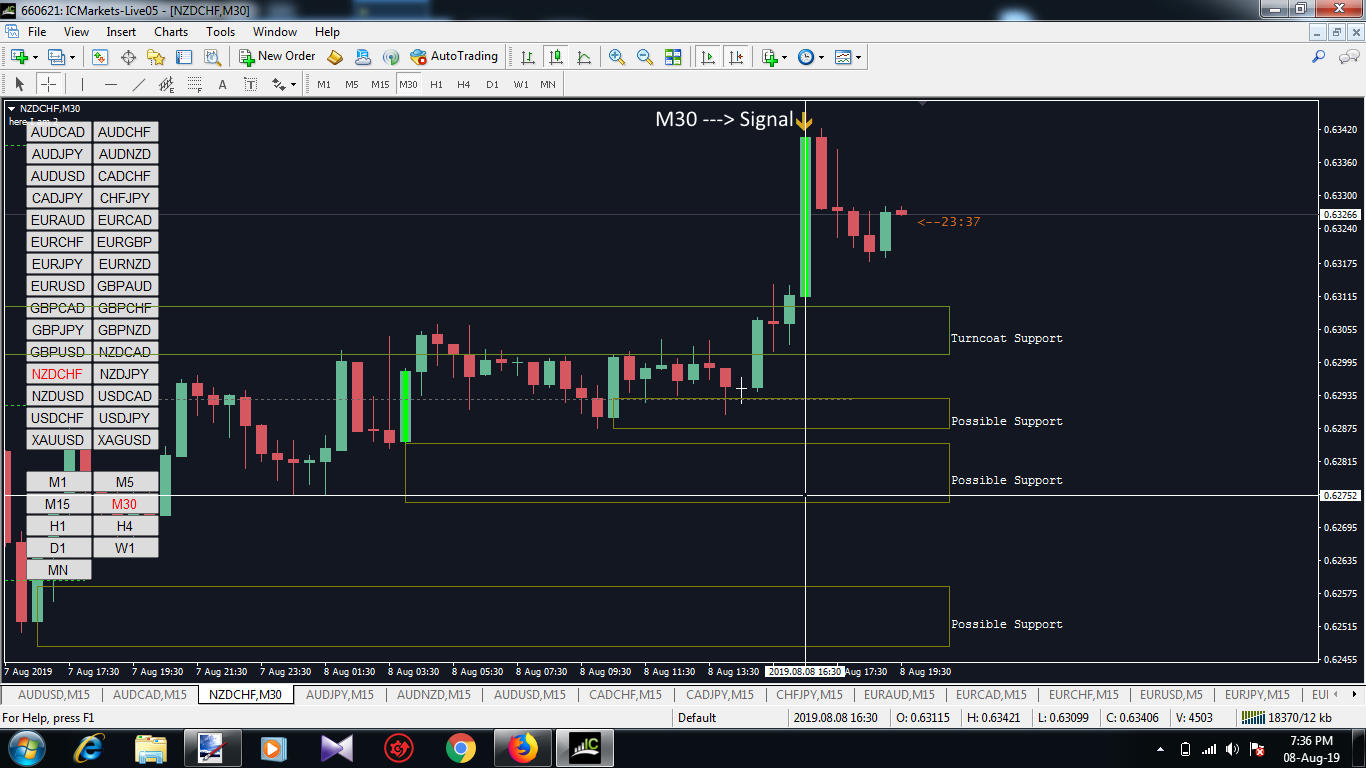 Modify Custom Indicator And Clean Code An Order To Develop The Technical Indicator At Mql5 6335