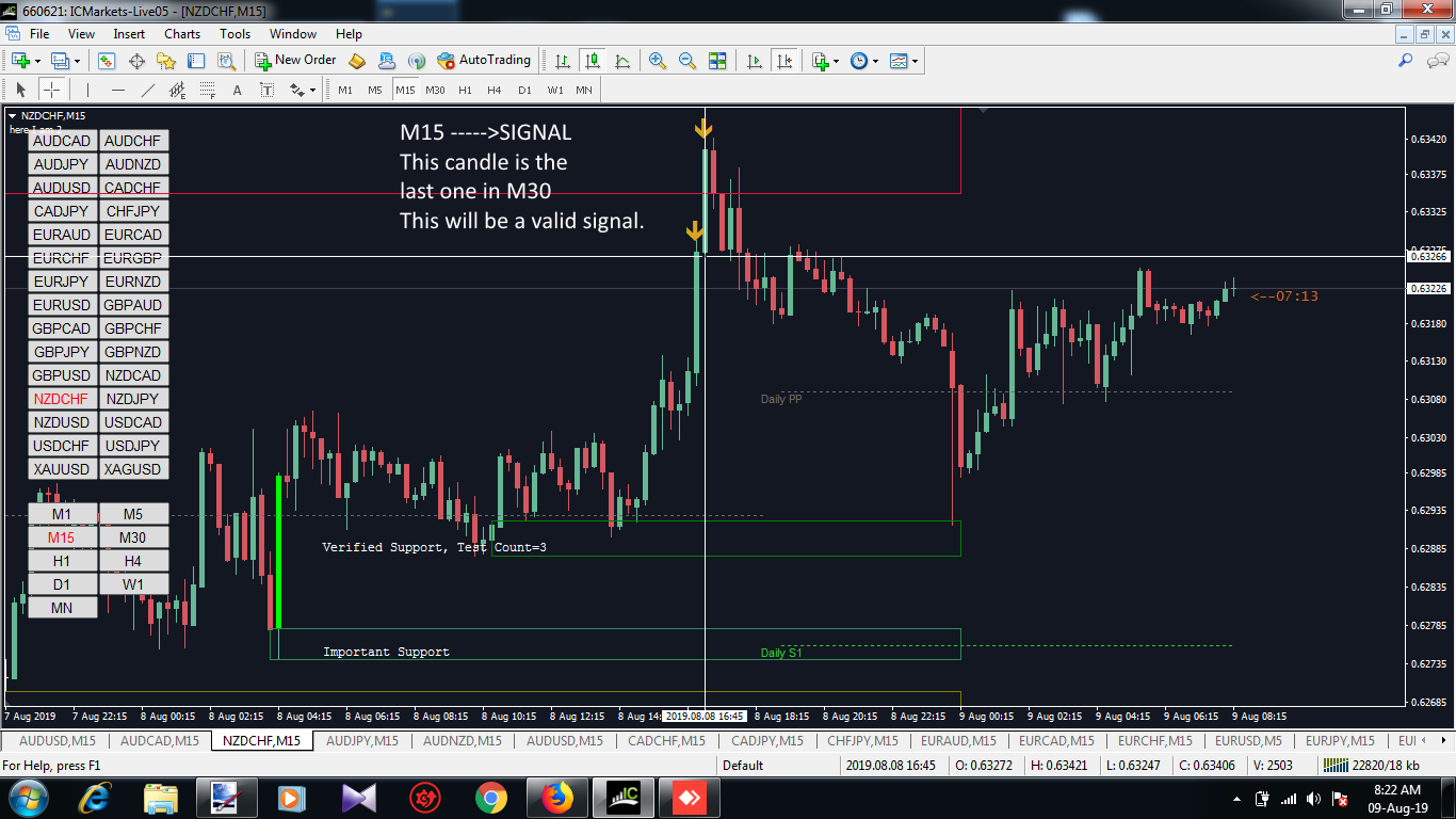 Modify Custom Indicator And Clean Code An Order To Develop The Technical Indicator At Mql5 1108