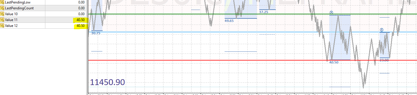 Alarm Indicator For A Compiled Indicator Needed An Order To Develop The Technical Indicator At