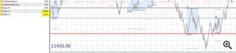 Alarm Indicator For A Compiled Indicator Needed An Order To Develop The Technical Indicator At