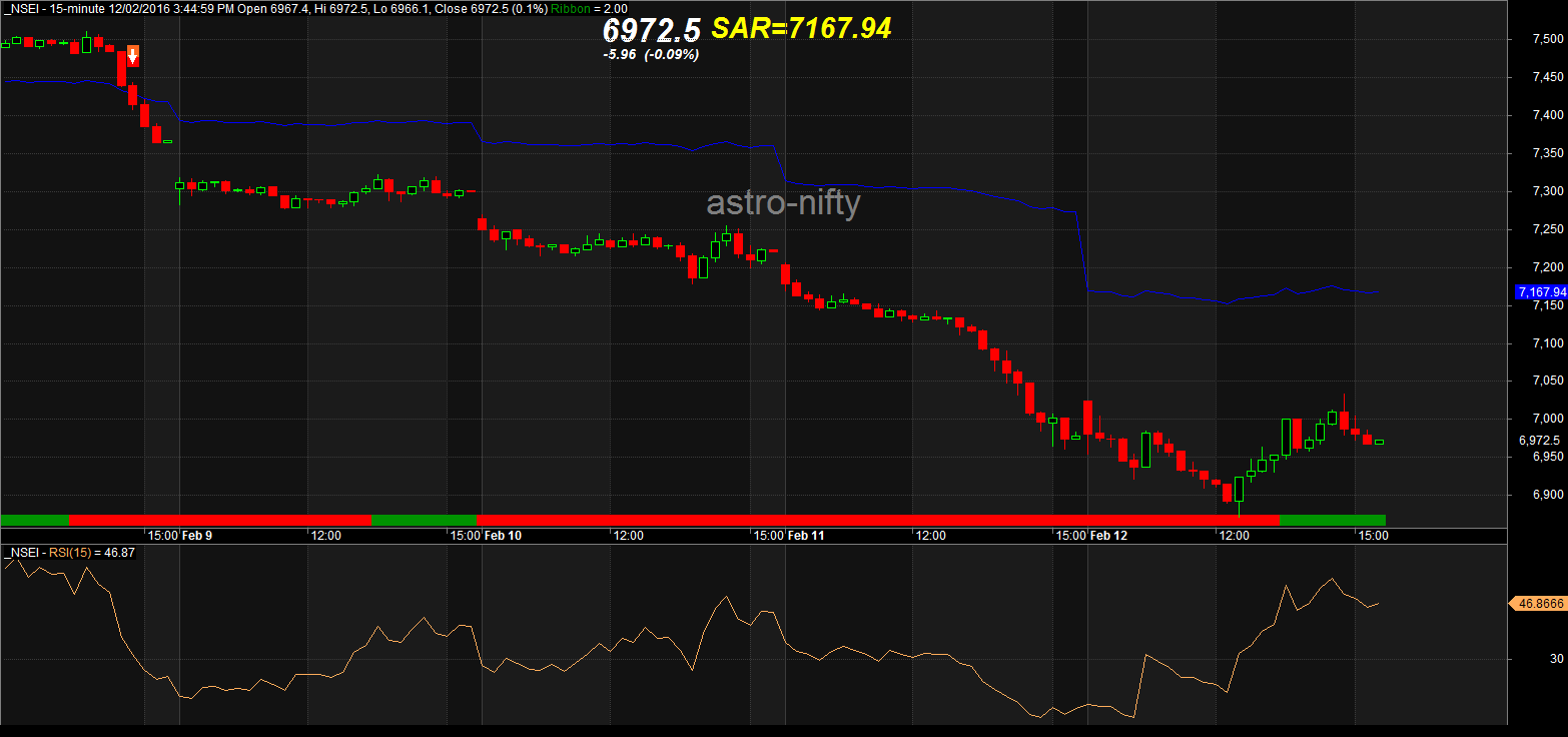 Convert Amibroker Afl File To Mq4 An Order To Develop The Technical Indicator At Mql5
