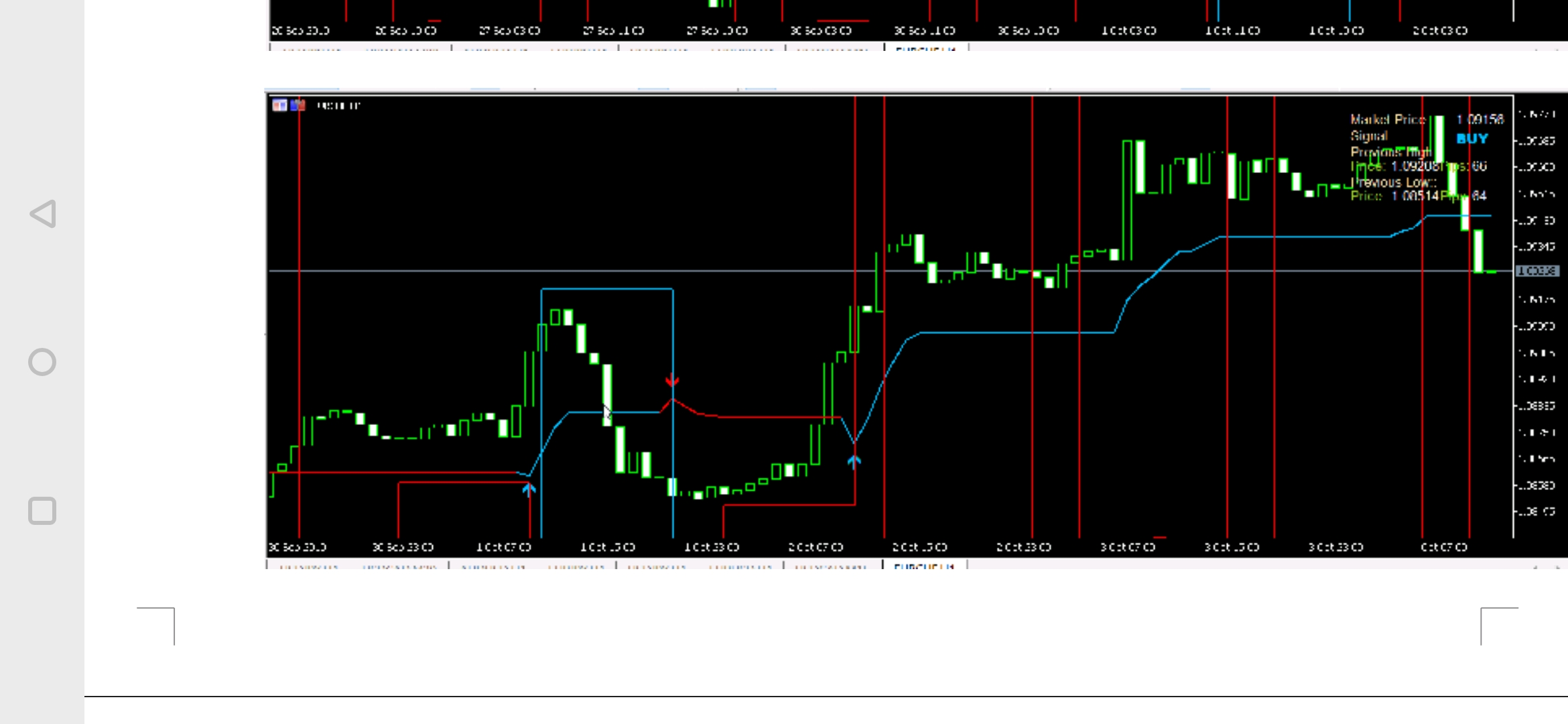 Solve Error In My Custom Indicator An Order To Develop The Technical