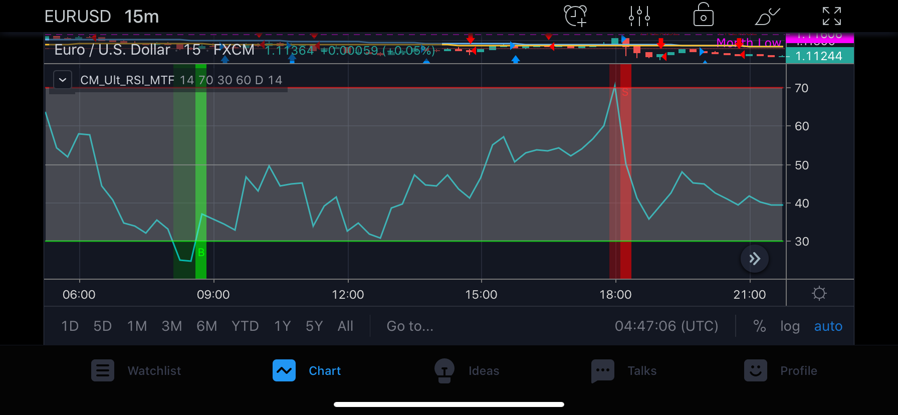 Converting A Pine Script Indicator To Mt4mt5 Indicator An Order To Develop The Technical