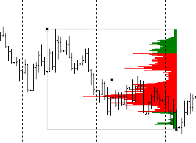 Volume Profile Indicator - an order to develop the technical indicator ...