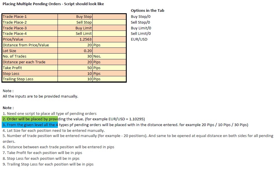Script For Placing All Types Of Pending Orders With Tp Sl And Tsl An Order To Develop The