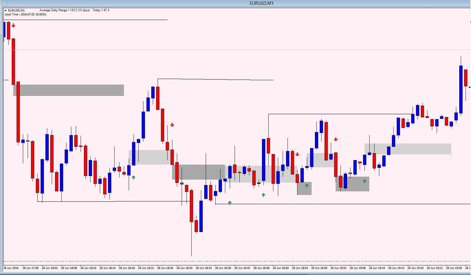Indicator that draws a Rectangle of 1 pips size from close of a candle ...