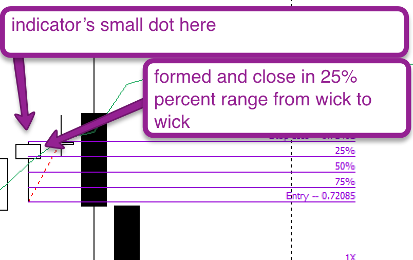 Need Simple Indicator Coded For Mt4 An Order To Develop The Technical Indicator At Mql5