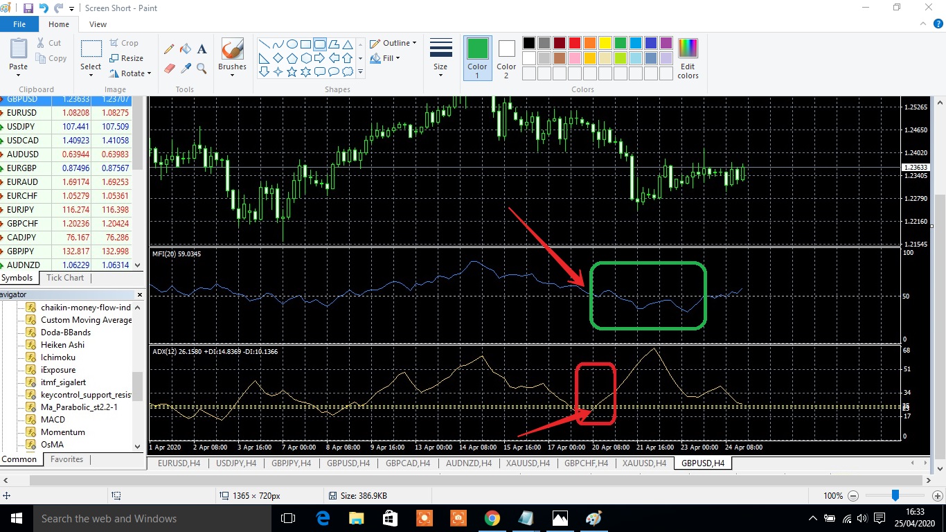 Simple custom indicator - an order to develop the technical indicator at MQL5.community ...