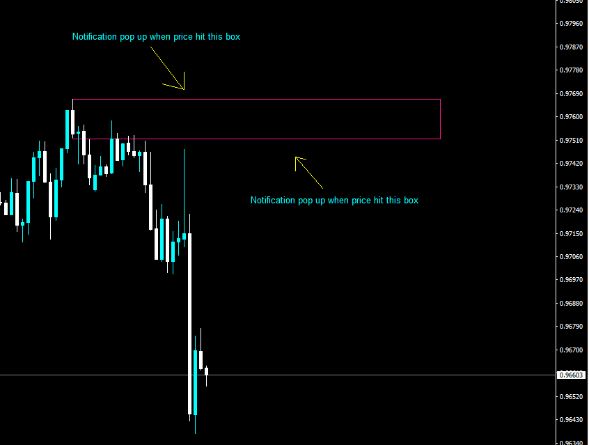 Rectangle Alert Needed - an order to develop the technical indicator at ...