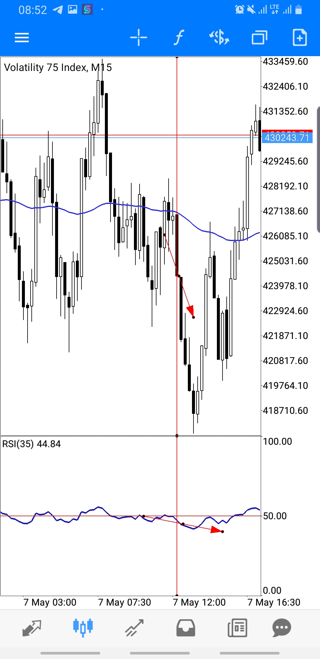 Rsi Ea With Moving Average Filter In Mt5 An Order To Develop The Trading Robot At Mql5