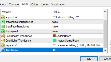 MODIFY AN EXISTING INDICATOR - an order to develop the technical indicator at MQL5.community ...