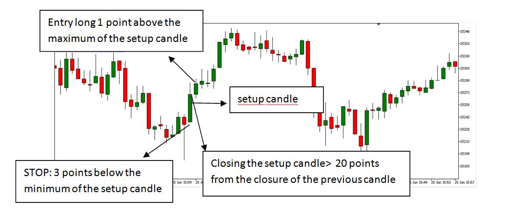 MT5 strategy for futures - an order to develop the trading robot at ...