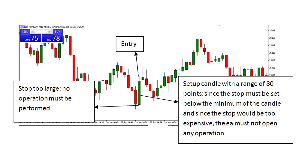 MT5 strategy for futures - an order to develop the trading robot at ...