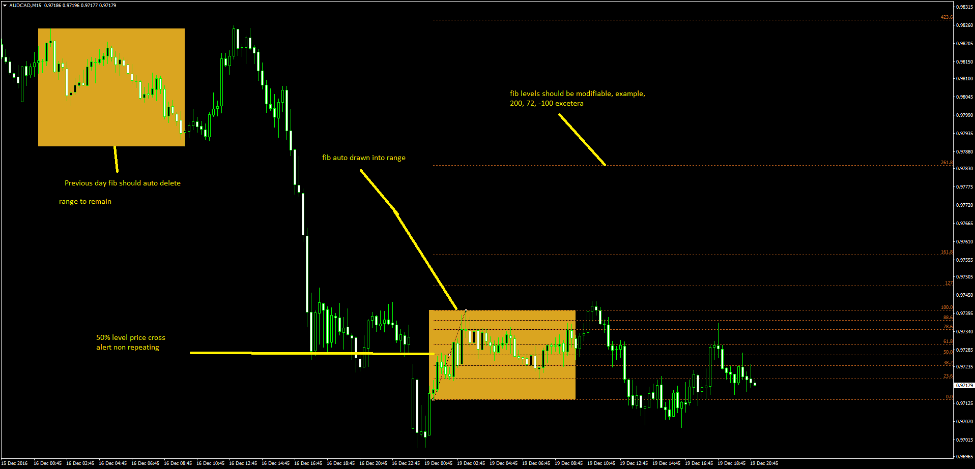 Modify 2 existing indicators - an order to develop the technical indicator at MQL5.community ...