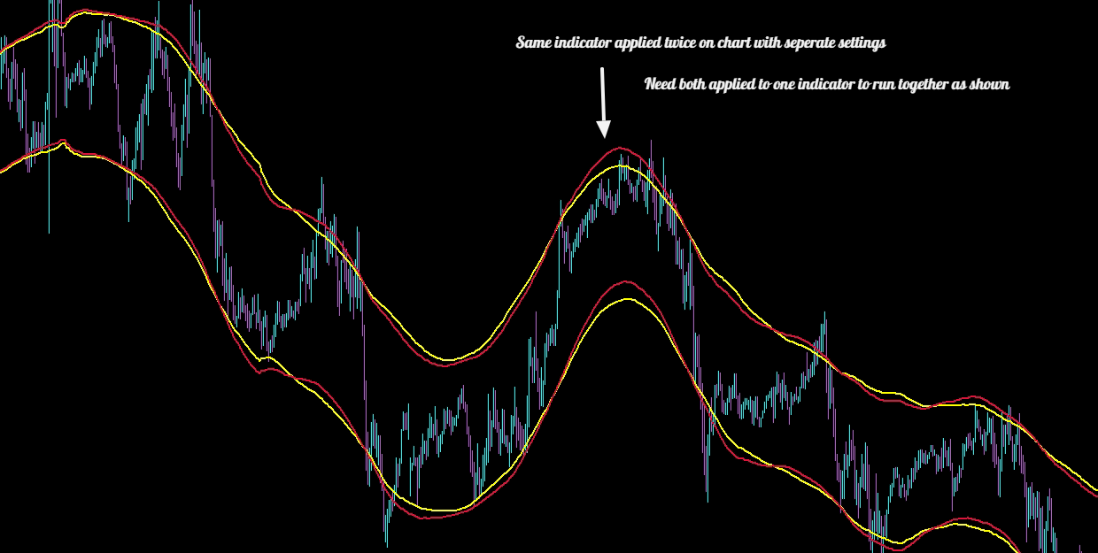 Modify And Re Name A Mql4 Indicator With Multiple Funtions And Hidden Settings Along With A