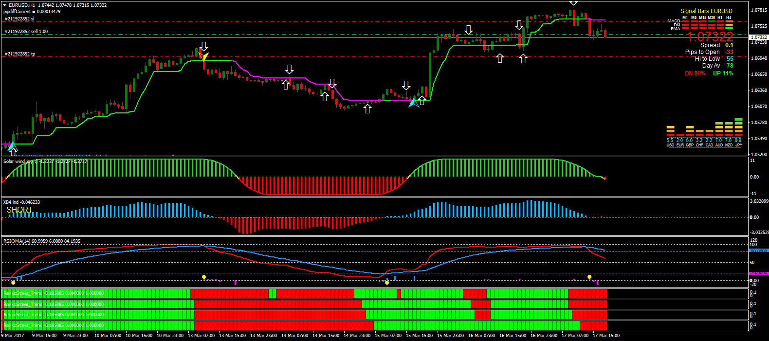 Ea From Trading System An Order To Develop The Trading Robot At Mql5