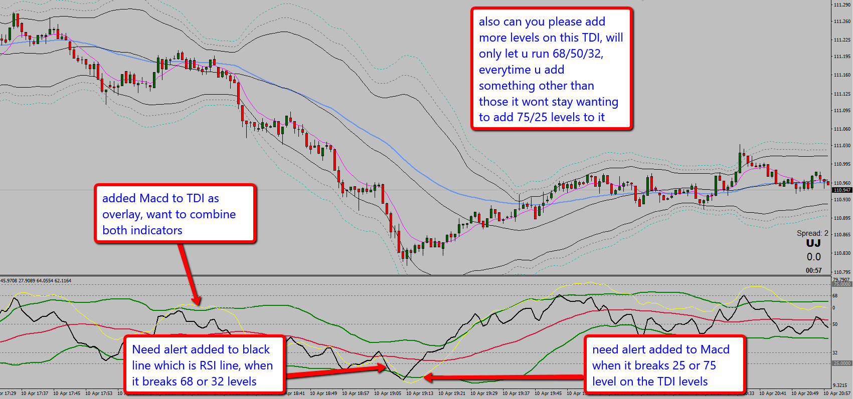 Tdi And Macd Combinded And Alerts Added An Order To Develop The Technical Indicator At Mql5