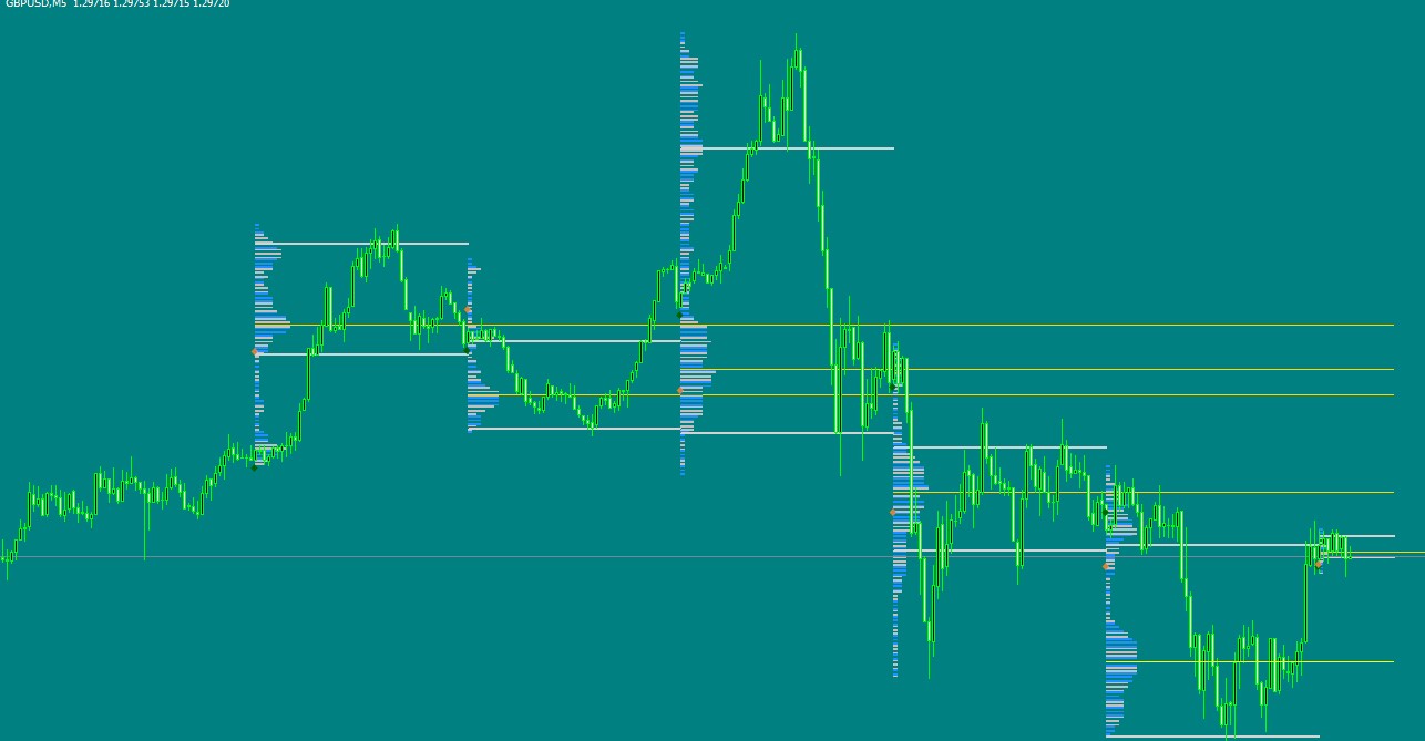 Indicator An Order To Develop The Technical Indicator At Munity Freelance Service
