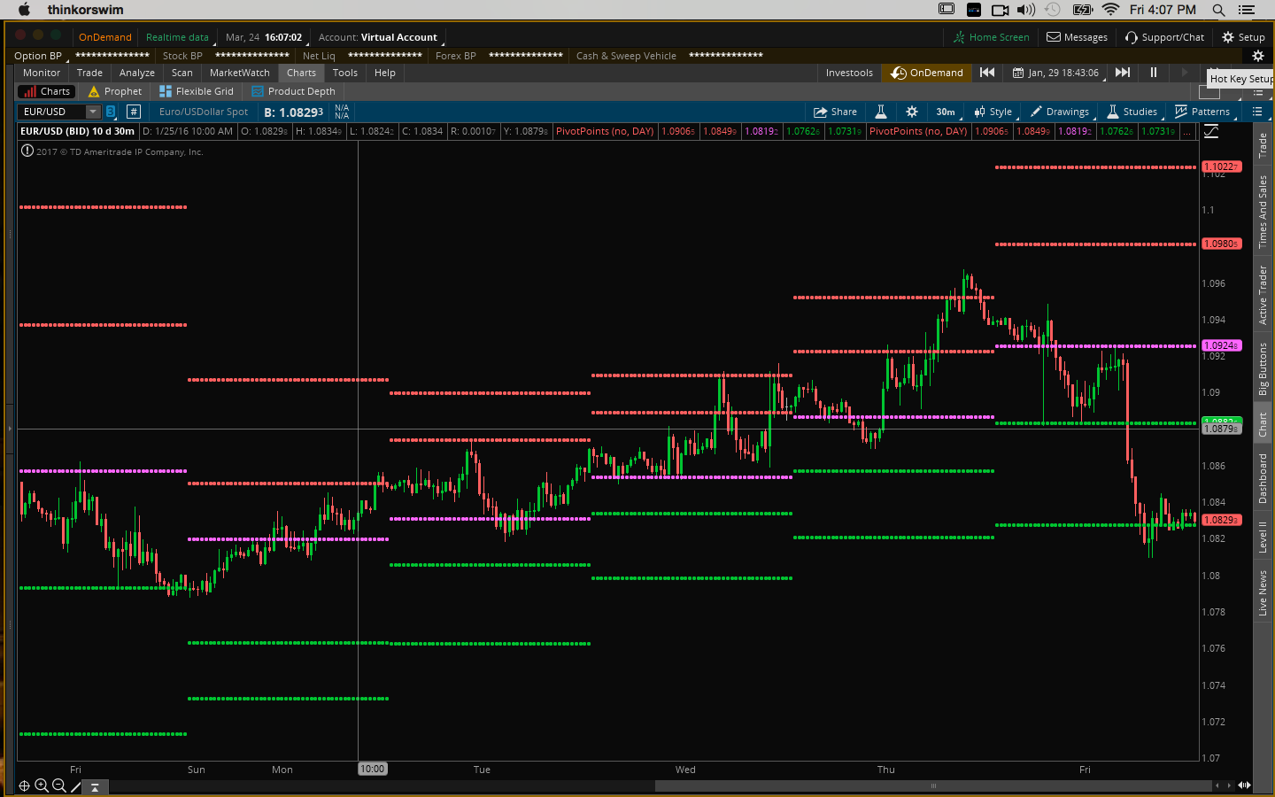 Pivot Point Indicator Calgo Ctrader To Mt4 An Order To Develop The 6004