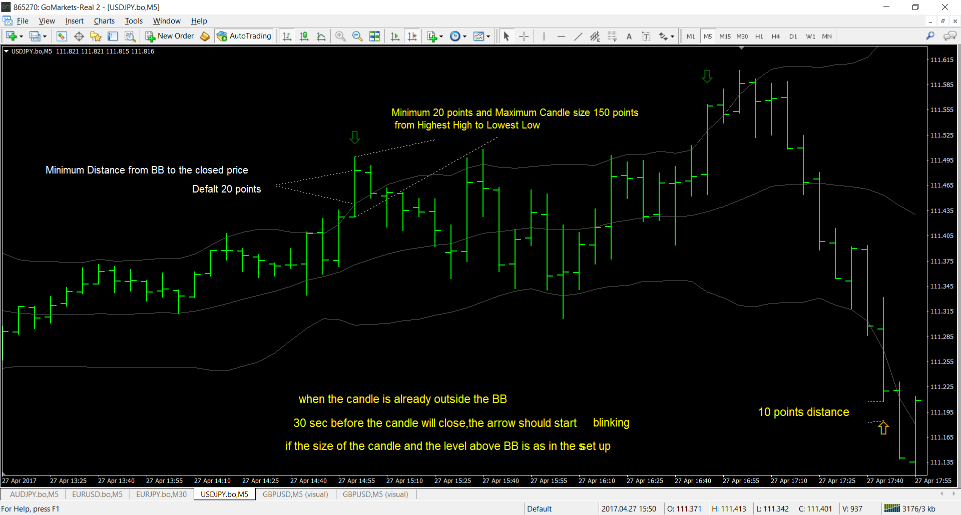 BB alert - an order to develop the technical indicator at MQL5 ...