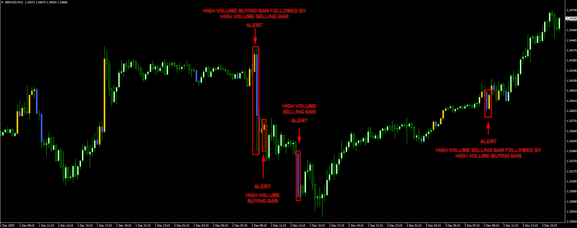 Add sound/popup/push notification alerts to MT4 indicator - an order to develop the technical ...