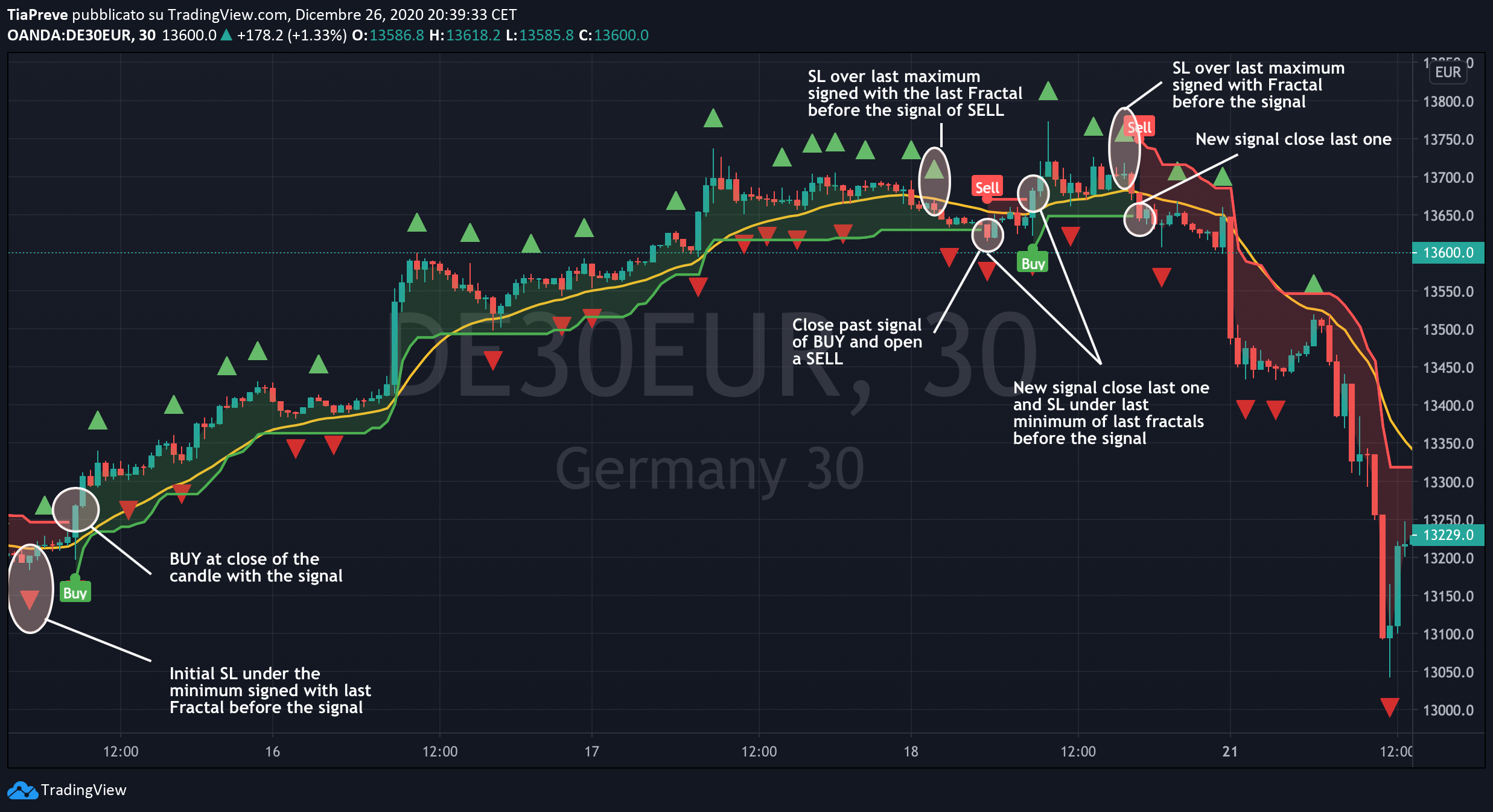 Convert A Tradingview Indicator Into Mt5 Ea Trading Robot An Order To