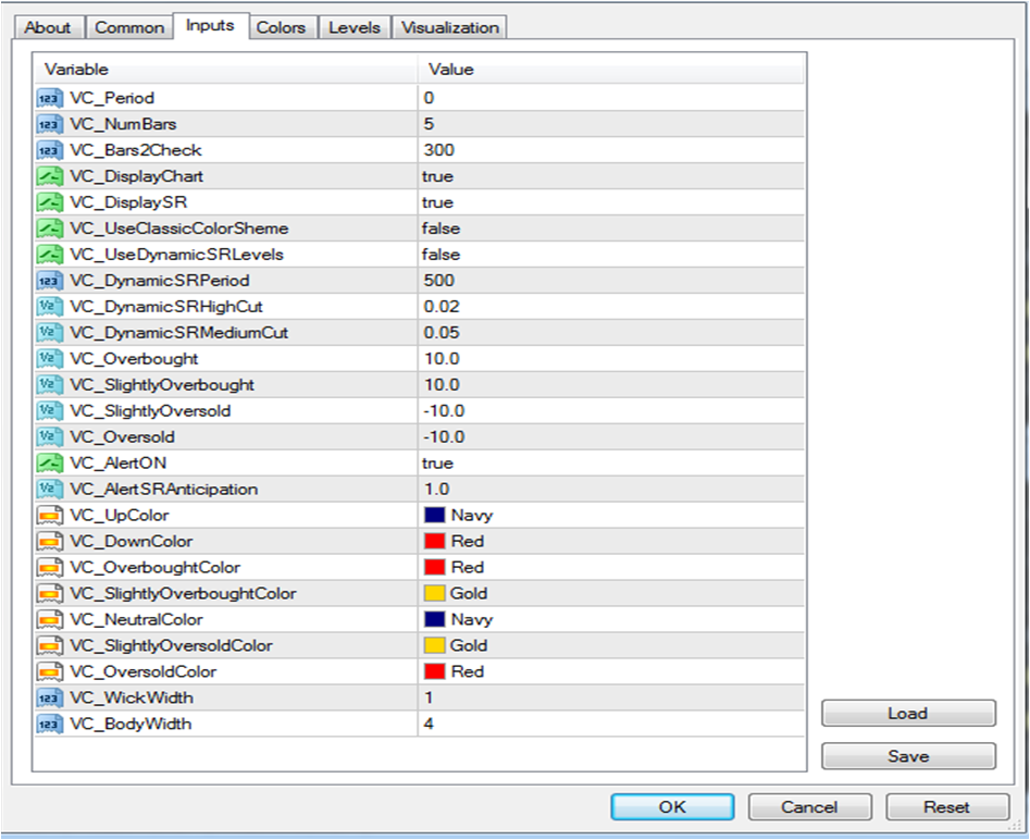 Turn Value Chart Indicator For Mt4 To Mt5 An Order To Develop The Technical Indicator At Mql5